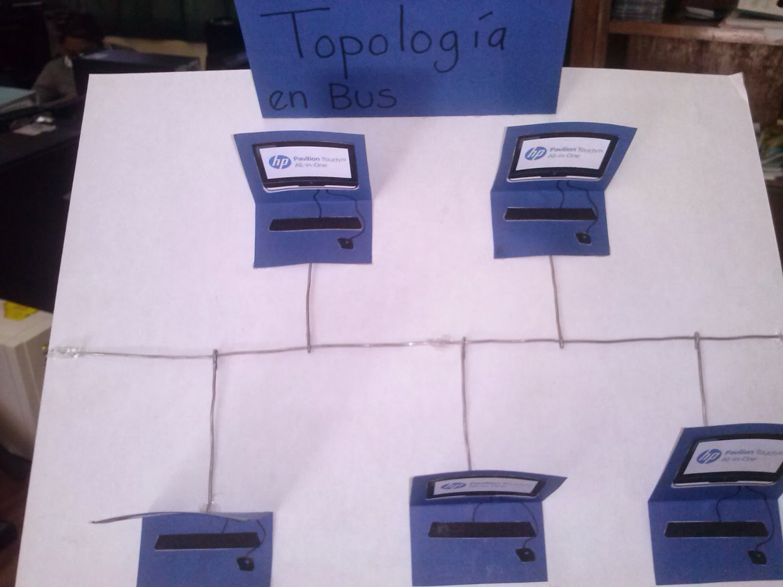 5.1 Construir Una Red De Área local: Maquetas, Tipologías de Red